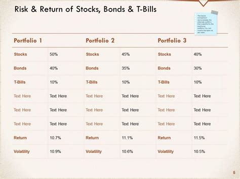 Risk And Return Relationship Powerpoint Presentation Slides Presentation Graphics