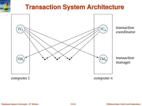 Ppt Chapter 19 Distributed Databases Powerpoint Presentation Free Download Id3015110