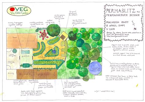 Permaculture Design Examples Permaculture Garden Design Examples
