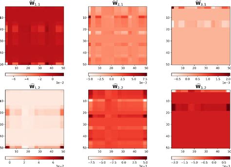 figure 1 from tensor gaussian process with contraction for multi
