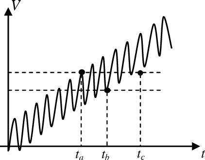 Figure From A New High Speed And Accurate FPGA Based Maximum Power