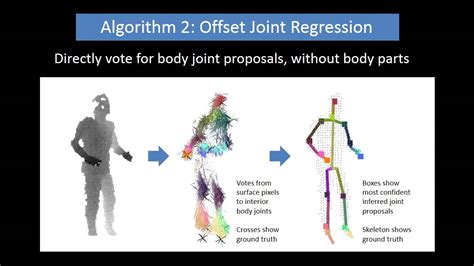 3d Pose Estimation Tutorial