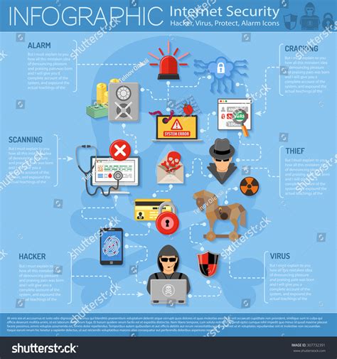 Internet Security Infographics Flat Icon Set Stock Vector Royalty Free 307732391 Shutterstock