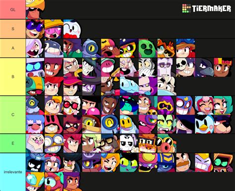 Brawl Stars Janeiro Tier List Community Rankings TierMaker