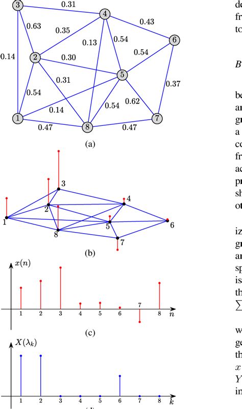 sample graphs a a graph with weighted edges b a sample graph with download scientific