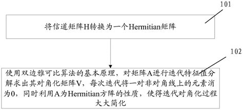 Svd Singular Value Decomposition Method And Svd Device Of Mimo Multiple Input Multiple Output
