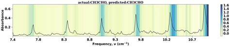 class activation maps for the classification of six experimental