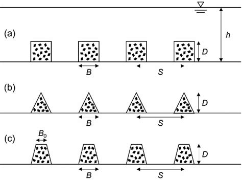 Sketch Of Porous Submerged Breakwaters With Different Section Shapes Download Scientific