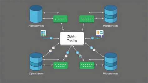 Spring Boot And Microservices Patterns Javadzone