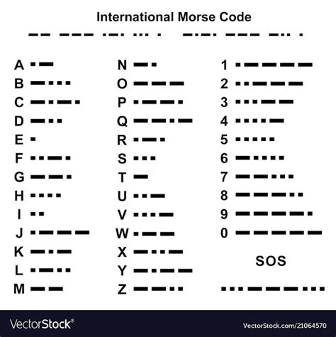 The Klein Academy For Ict 5 3 Cryptography Morse Code