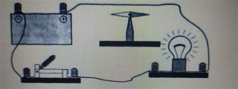 Напиши як поводитиметься магнітна стрілка якщо замкнути ключ Поясни свою від повідь