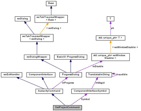 Audacity Setprojectcommand Class Reference
