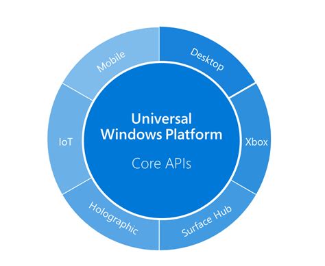 Expanding The Universal Windows Platform At Build 2015 Windows Developer Blogwindows Developer