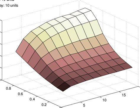 5 Processor Utilization T S 10 Download Scientific Diagram