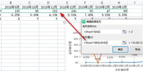 Excel折线图中一条折线数据显示不完整怎么办 360新知