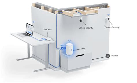 Unifi Dream Router Tech Specs
