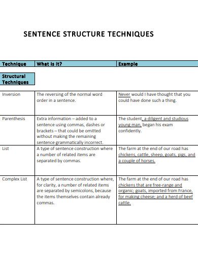 28 Sentence Structure Examples