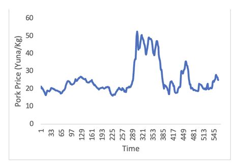 Prediction Of Shrimp Price Based On Woa Vmd Xgboost Algorithm And Shap Model Published In