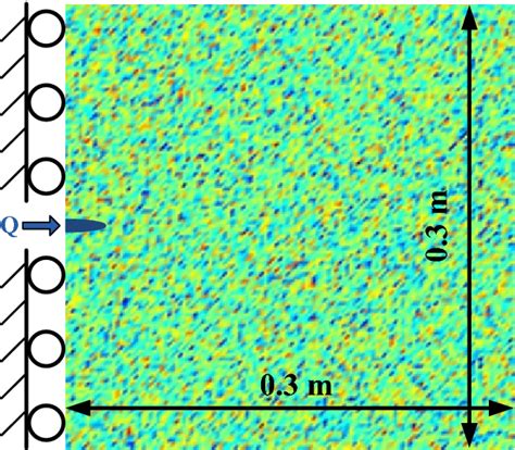 Boundary Conditions Of The Numerical Model Download Scientific Diagram
