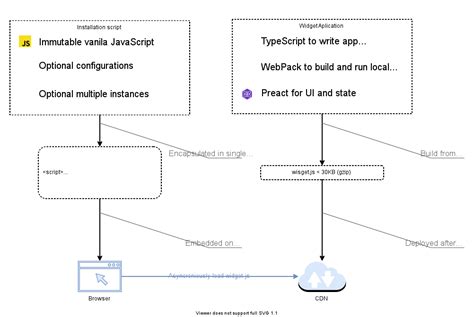 Web UI Widget Jenya Y