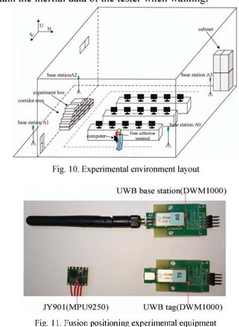 Figure 11 From Uwbins Based Indoor Positioning And Nlos Detection