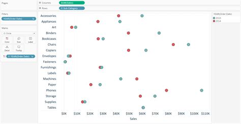 How To Make Dumbbell Charts In Tableau