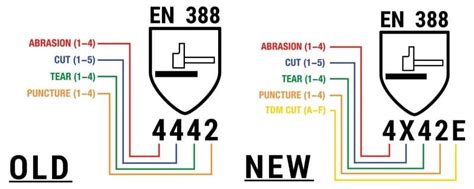 Ansi Ratings Chart Ansi Valve Ratings Standards And Design Asme B16 Rgnc