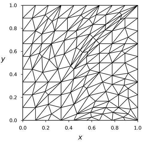 Example Mesh And Initial Condition For The Linear Advection Problem