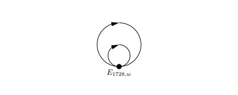 Drawing Loops And Borders In TikZ TeX LaTeX Stack Exchange