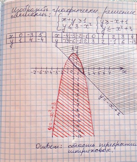 Изобразите на координатной плоскости множество решений системы неравенств X Y больше или равно