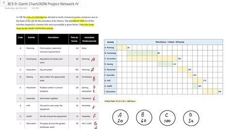 Project Management Gantt Chart And AON Project Network IV YouTube