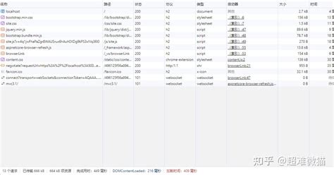 Accept Encoding Gzip Deflate Br什么意思？ 知乎