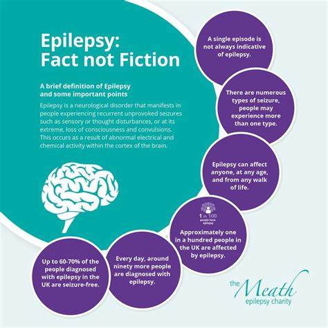 Trileptal And Sex Drive R Epilepsy