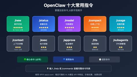 Openclaw 新开对话省 Token 完全指南：3 种方法避免 2 小时烧 100 美元 Blog