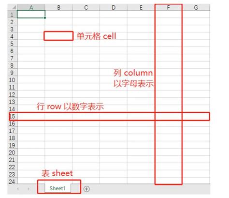 详解python操作Excel神器openpyxl的各种操作 CDA数据分析师官网