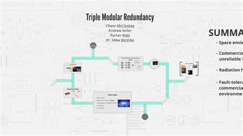 Triple Modular Redundancy By Chase Mccloskey On Prezi