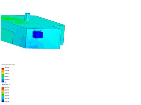 Meeting Room Thermal Comfort Analysis By Serricky Simscale