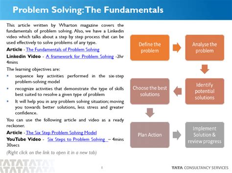 Problem Solving The Fundamentals Pdf