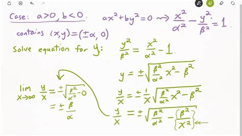 Quadratic Forms And Conic Sections
