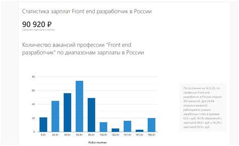 Кто такой Фронтенд Разработчик Обучение с Нуля до ПРО
