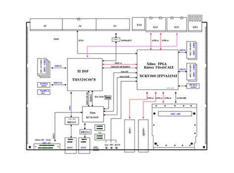 信号处理板结构框图