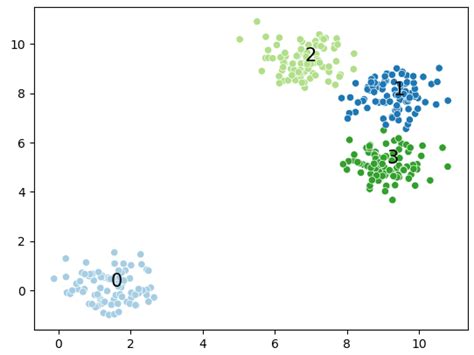 unsupervised machine learning in python dbscan umap t sne etc karobben
