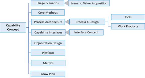 Leveraging Decision Patterns Webinar On 28 September