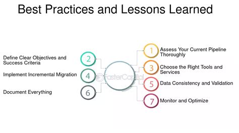 Lessons Learned Lessons Learned Youtube