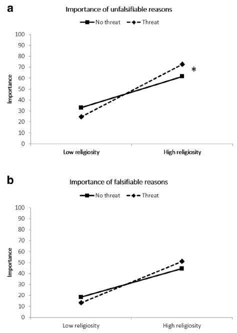 Why Are Unfalsifiable Beliefs So Attractive Tom Rees