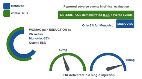 Monovisc Eos Active