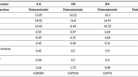 Entropy Parameters Of The Control Additive Free Sample Download Scientific Diagram