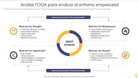 Analisis Foda Análisis Foda ¿qué Es Y Cómo Hacerlo Salesforce