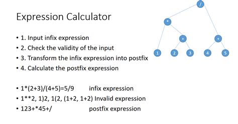 Solved Expression Calculator • 1 Input Infix Expression 2