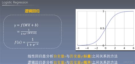 pytorch框架学习路径 五：autograd与逻辑回归 catbackward csdn博客